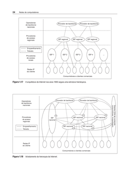 Redes de Computadores